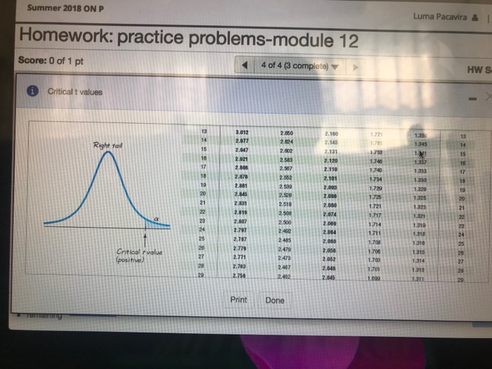Solved Homework Practice Problems Module 12 Score 0 Of 1