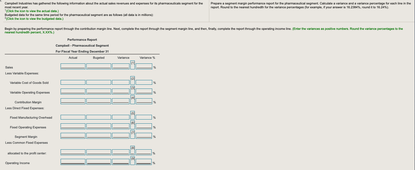 Solved Prepare a segment margin performance report for the | Chegg.com