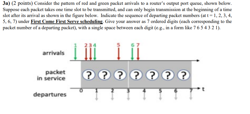 Solved 3a) (2 points) Consider the pattern of red and green | Chegg.com