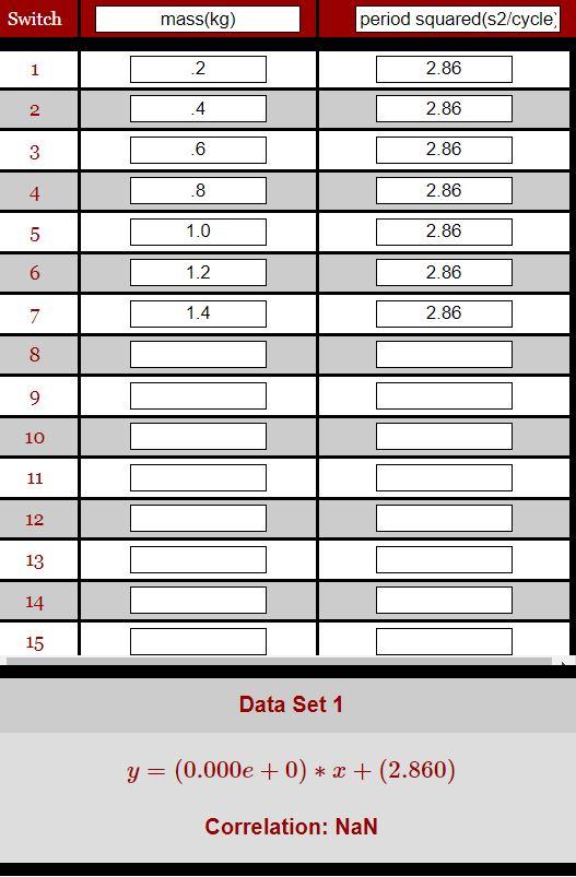Solved Questions: 1. From Period vs. Mass graph, does the | Chegg.com
