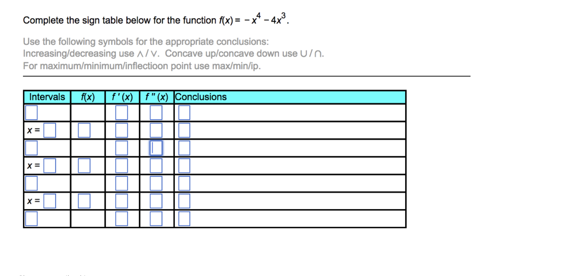 Solved Complete the sign table below for the function. | Chegg.com
