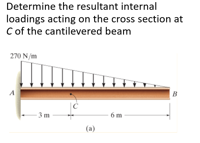 Solved Determine the resultant internal loadings acting on | Chegg.com