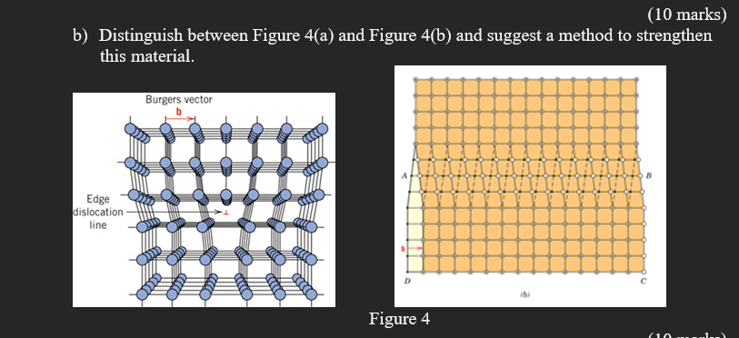 Solved (10 marks) b) Distinguish between Figure 4(a) and | Chegg.com