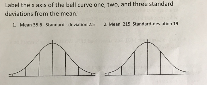 Solved Label the x axis of the bell curve one, two, and | Chegg.com
