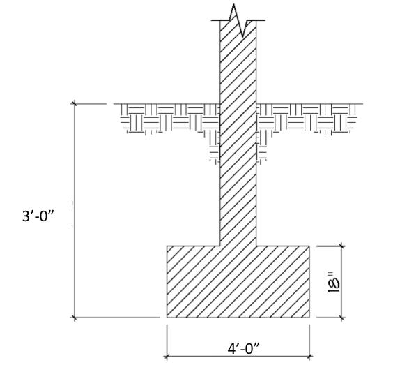 Solved A 4 feet continuous footing is subjected to a | Chegg.com