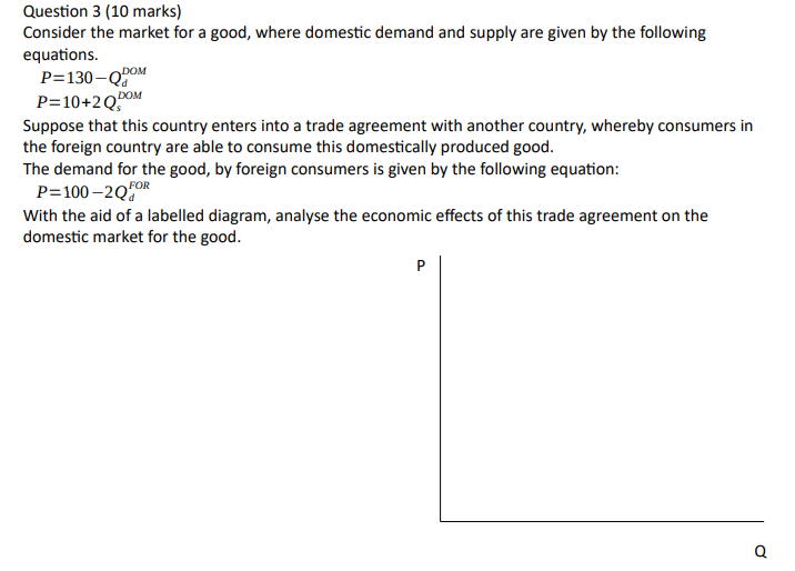 Solved Question 3 (10 marks) Consider the market for a good, | Chegg.com