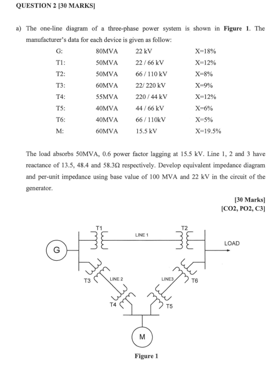 Solved A The One Line Diagram Of A Three Phase Power System