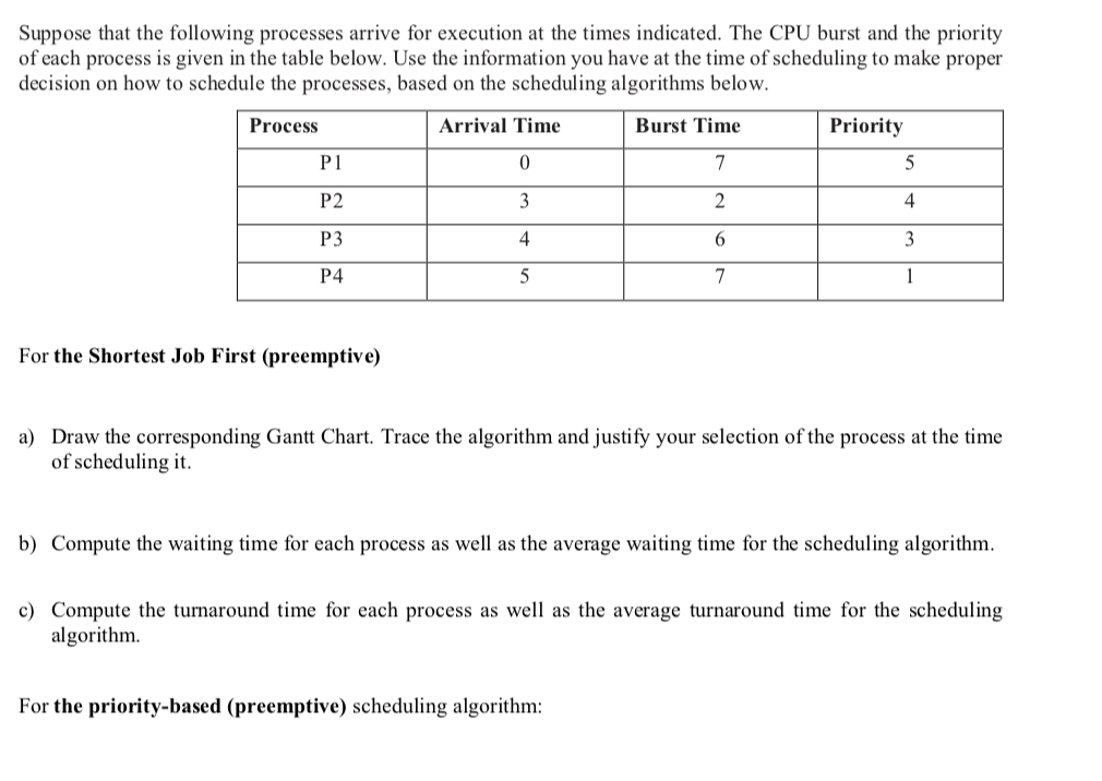 Solved Suppose that the following processes arrive for | Chegg.com