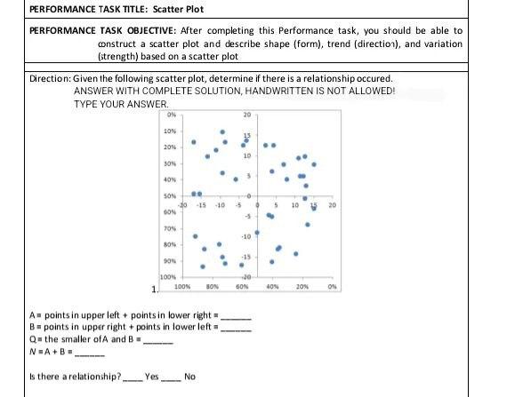 Solved PERFORMANCE TASK TITLE: Scatter Plot PERFORMANCE TASK | Chegg.com
