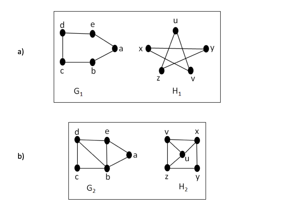 Solved Determine whether the graphs shown below are | Chegg.com