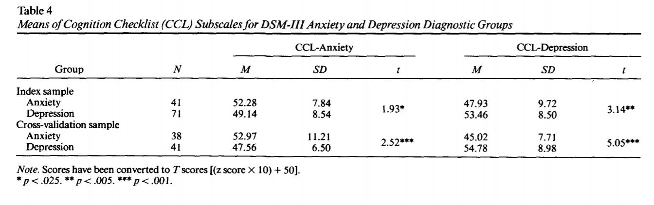 Solved Table 3:Table 3 questions: (20 pts)What was the t | Chegg.com