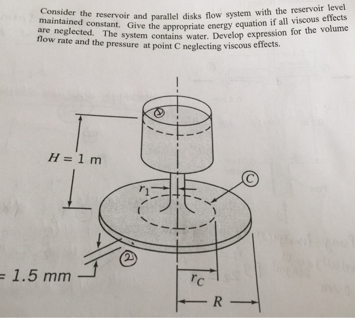 Solved Reservoir And Parallel Disks Flow System With The