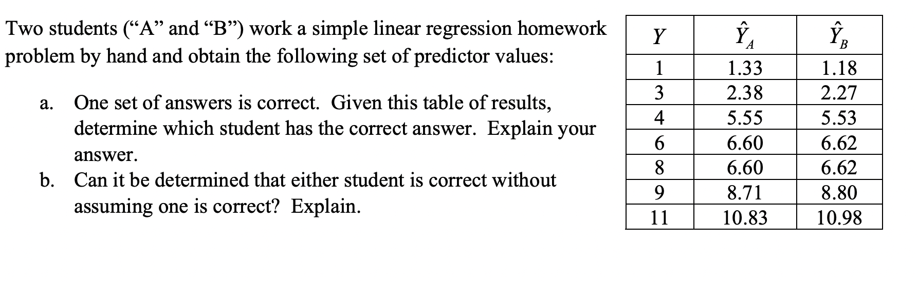 Solved Two students ("A" and "B") work a simple linear | Chegg.com
