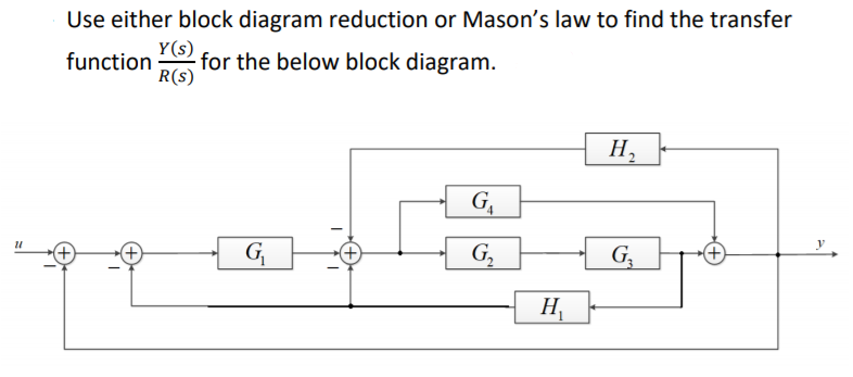 Solved Use either block diagram reduction or Mason's law to | Chegg.com