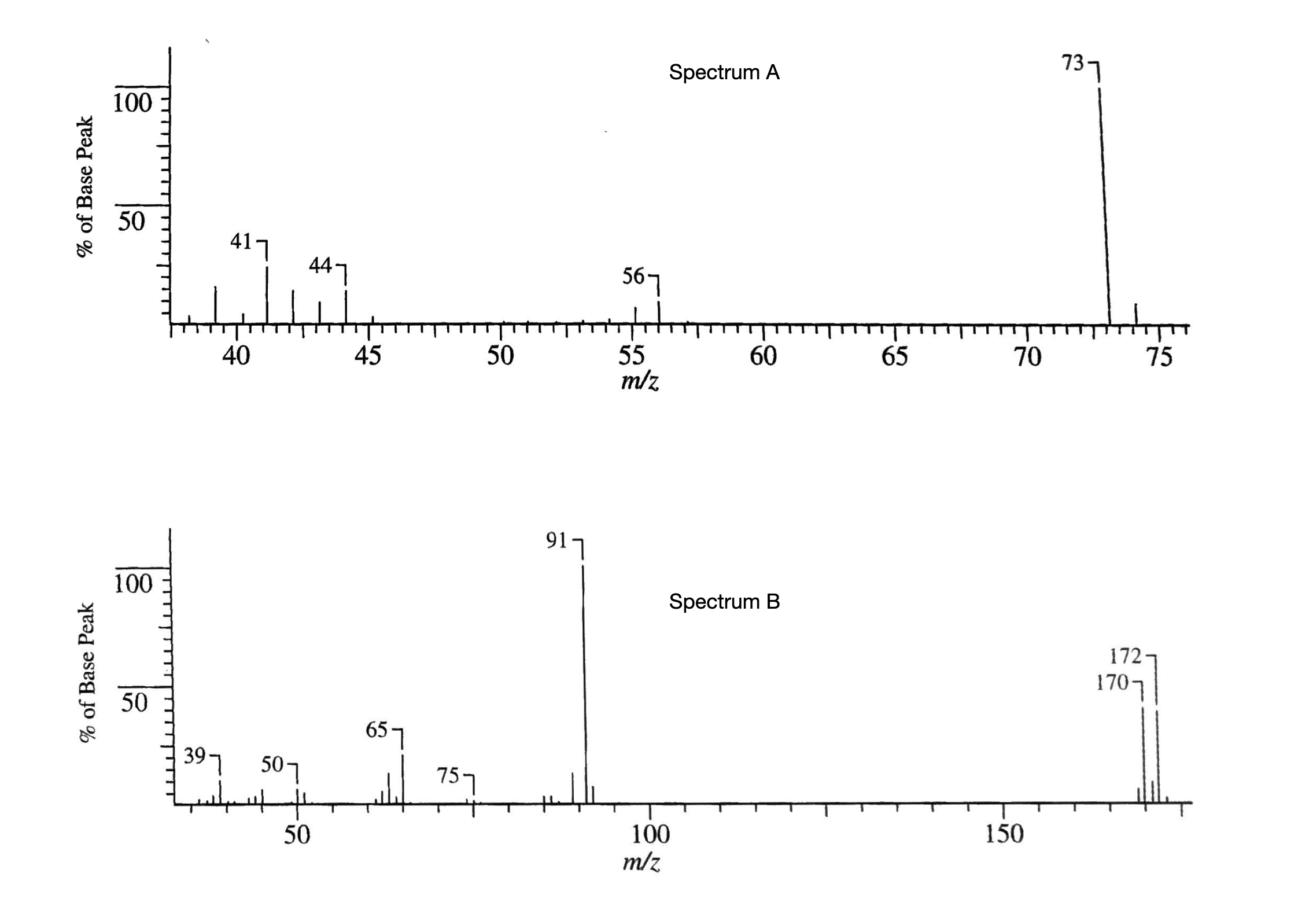 Solved Here are two mass spectrograms. For each one: 1. | Chegg.com