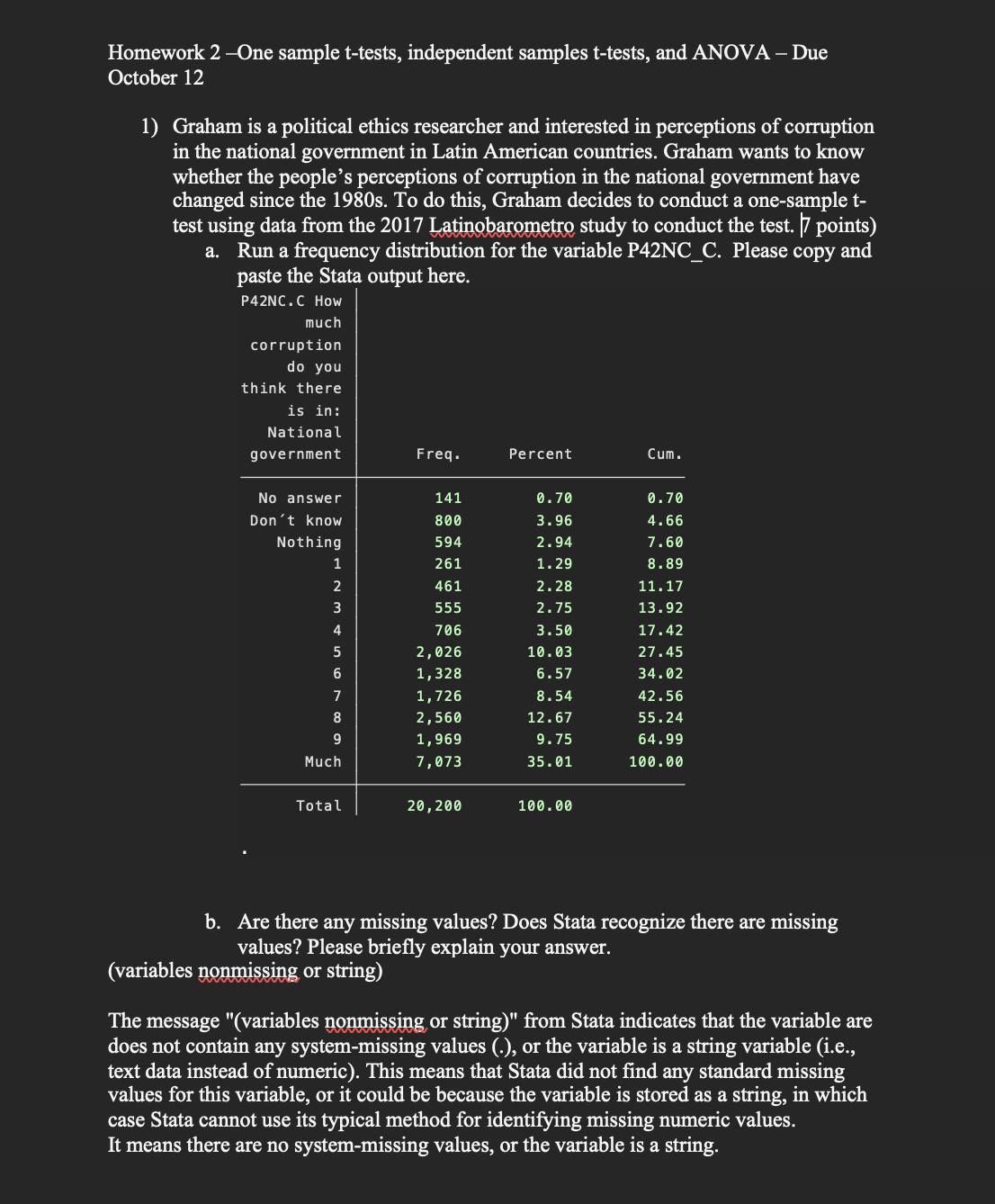 Solved Homework 2 One Sample T Tests Independent Samples 8748