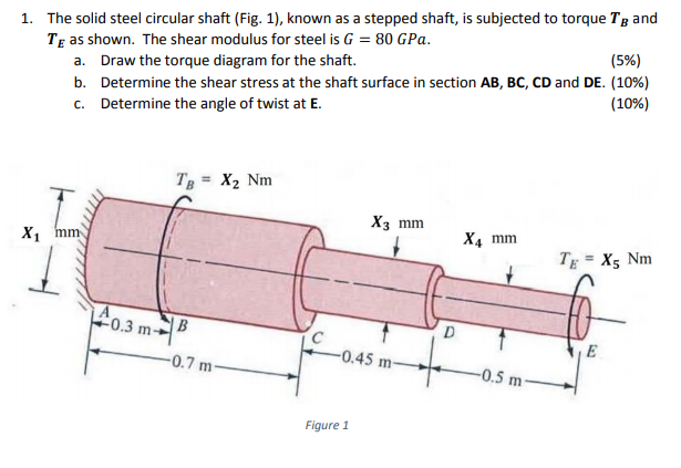 Solved 1. The solid steel circular shaft (Fig. 1), known as | Chegg.com