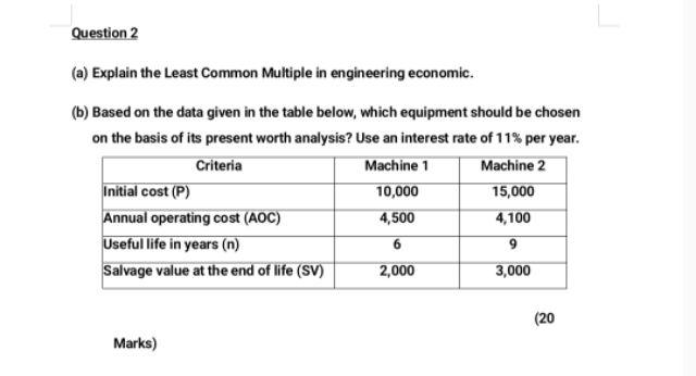 Solved Question 2 (a) Explain the Least Common Multiple in | Chegg.com