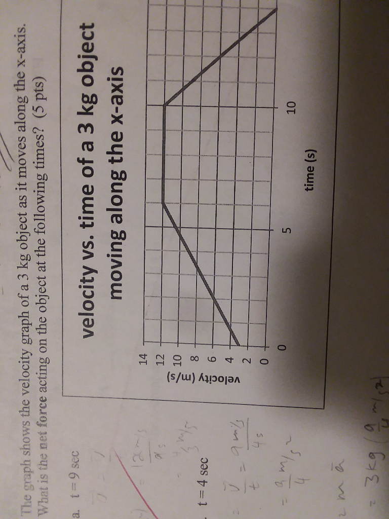 Solved The graph shows the velocity graph of a 3 kg object | Chegg.com