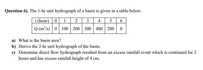 Solved Question 6). The 1-hr unit hydrograph of a basin is | Chegg.com