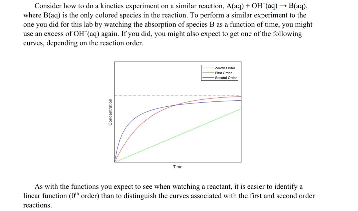 Solved Consider how to do a kinetics experiment on a similar | Chegg.com