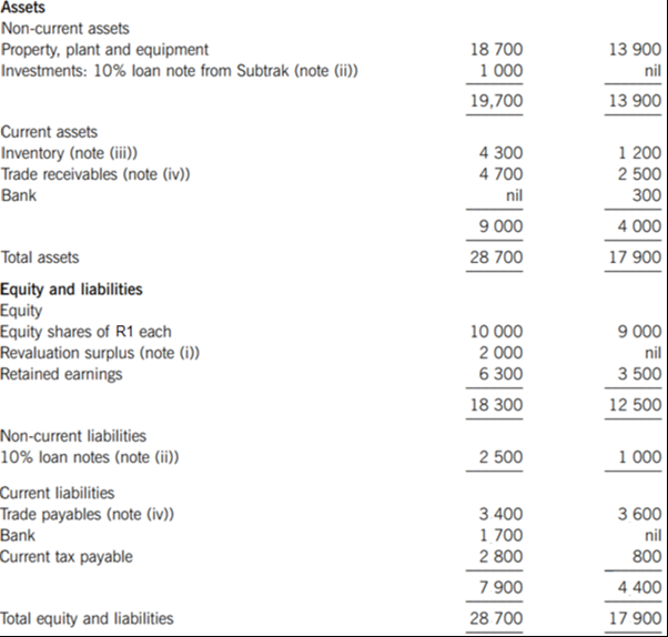 Solved On 1 January 2014, Diamond ltd acquired 80% of the | Chegg.com