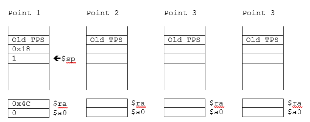 Solved 4. For the following MIPS code sequence, show the | Chegg.com