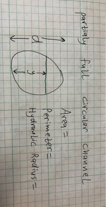 Solved I need to know how to calculate the Area, Wetted | Chegg.com