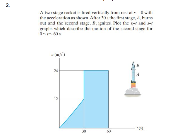 Solved A two-stage rocket is fired vertically from rest at | Chegg.com