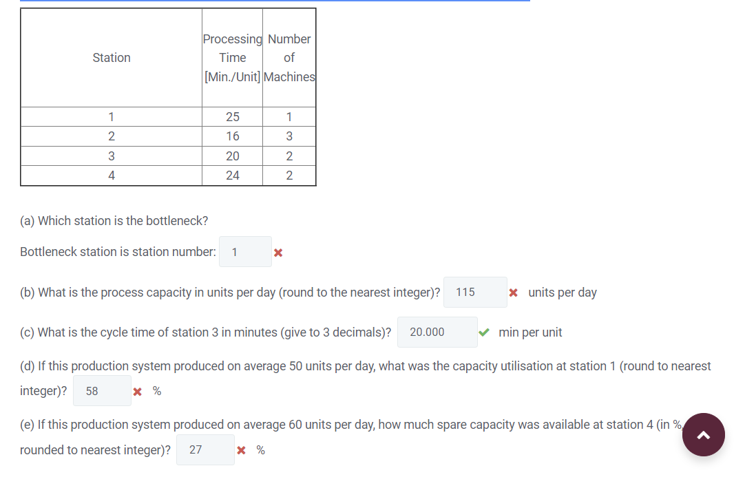 Solved A manufacturing company produces a single product at | Chegg.com
