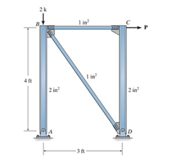 Solved Using Castigliano's theorem determine the horizontal | Chegg.com