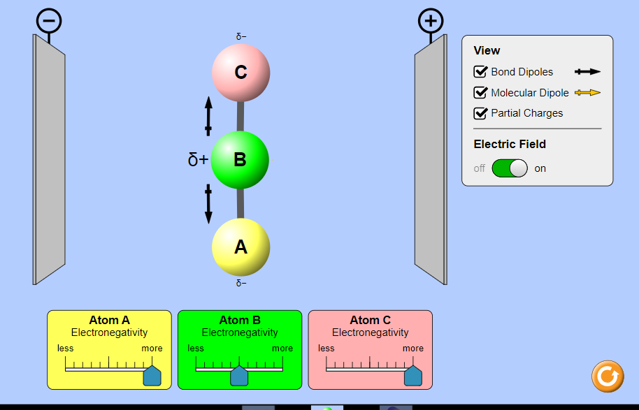 Solved ViewPls decribe what happen in the linear atom with | Chegg.com
