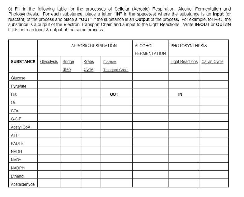 Solved 3) Fill in the following table for the processes of | Chegg.com