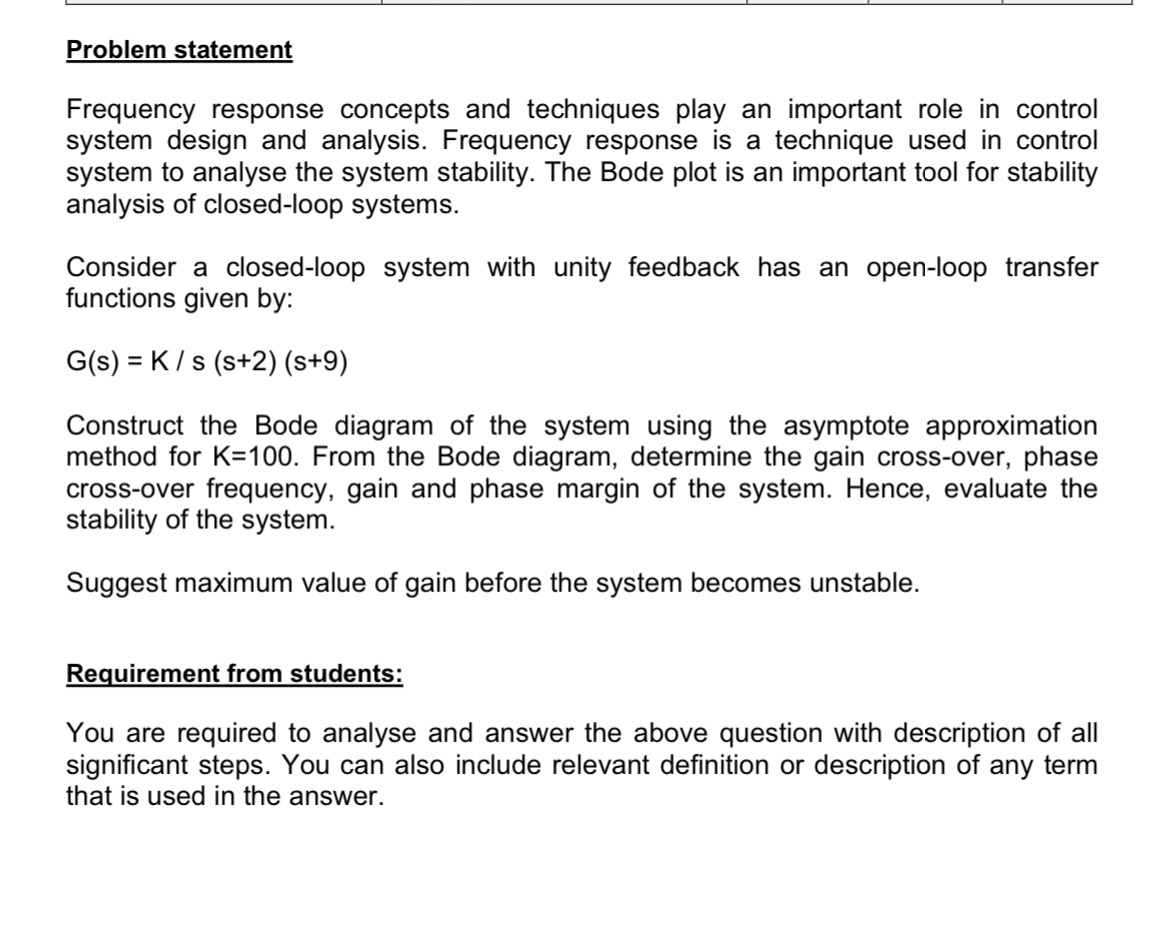 Solved Problem statement Frequency response concepts and | Chegg.com