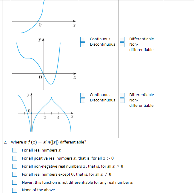 Solved с 2.2CD State whether a function (given by a graph or | Chegg.com