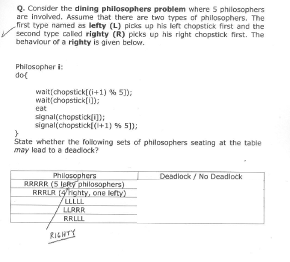 Solved Q. Consider the dining philosophers problem where 5 | Chegg.com