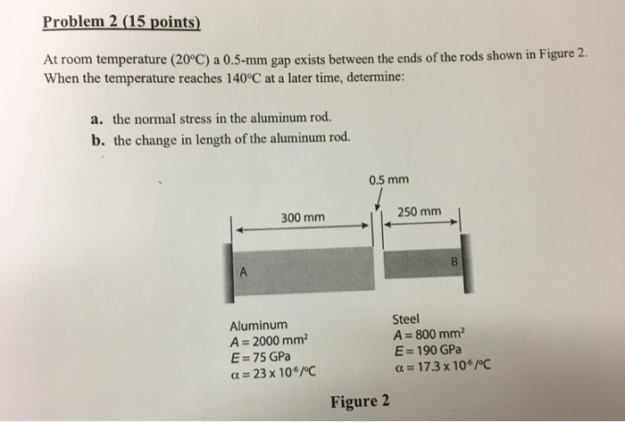 Solved Problem 2 (15 points) At room temperature (20°C) a | Chegg.com