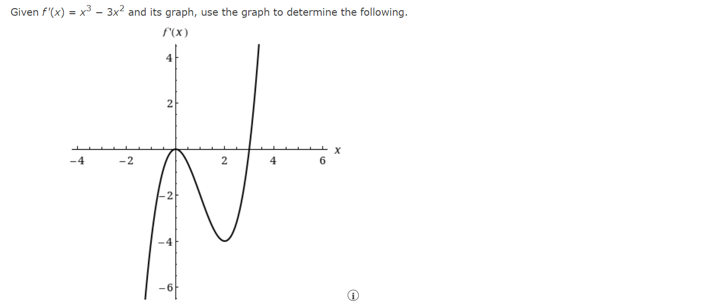 Solved Given f′(x)=x3−3x2 and its graph, use the graph to | Chegg.com