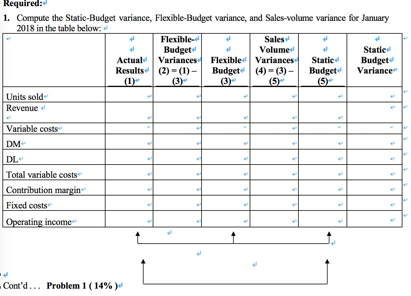 Solved e le Required: 1. Compute the Static-Budget variance, | Chegg.com