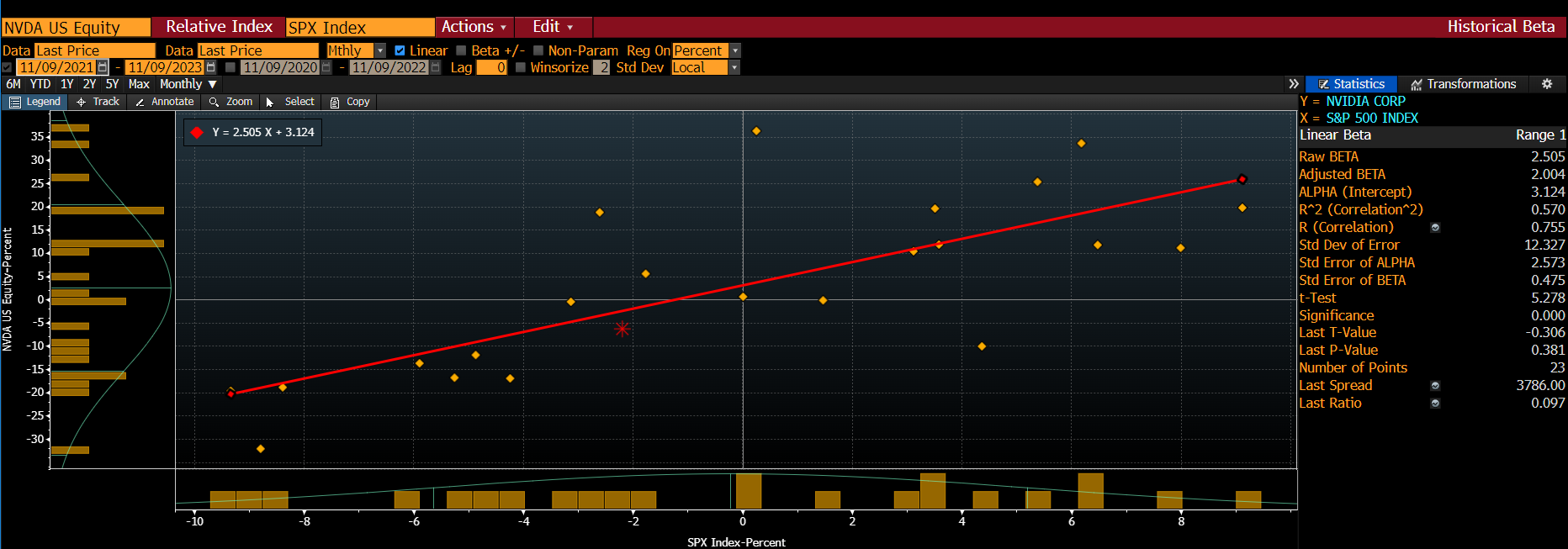 Solved Calculate beta using five years of data. Provide a | Chegg.com