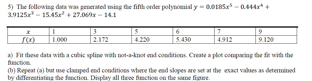 Solved 5) The following data was generated using the fifth | Chegg.com