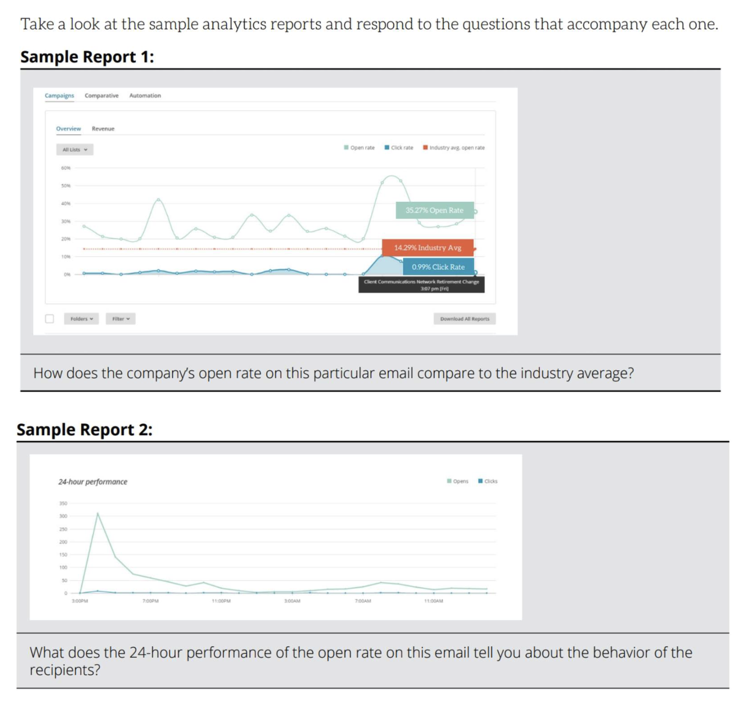 Solved Take a look at the sample analytics reports and | Chegg.com