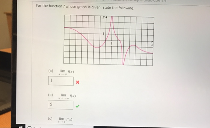 Solved For The Function F Whose Graph Is Given State The