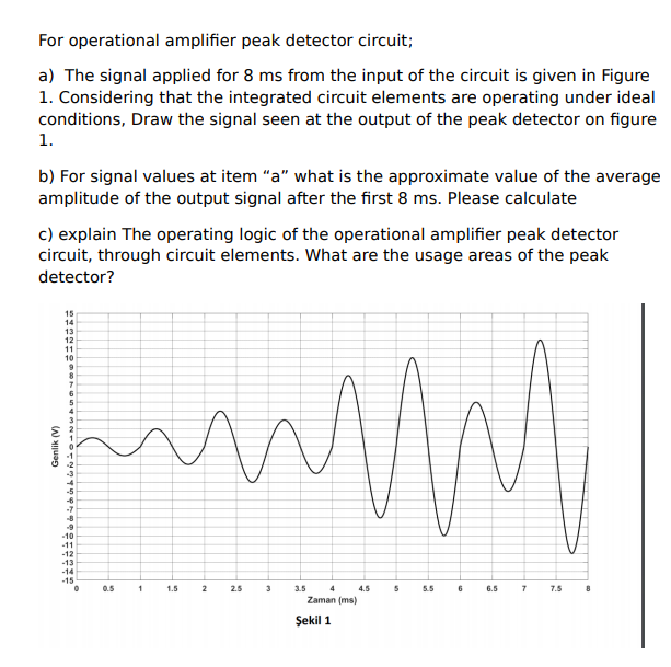 Solved For operational amplifier peak detector circuit; a) | Chegg.com