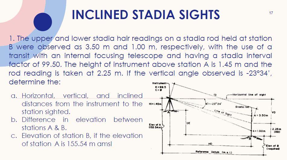 Solved INCLINED STADIA SIGHTS 17 1. The upper and lower | Chegg.com