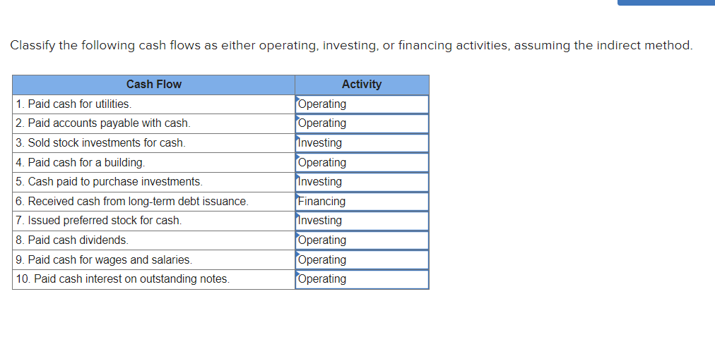 Solved Classify the following cash flows as either | Chegg.com