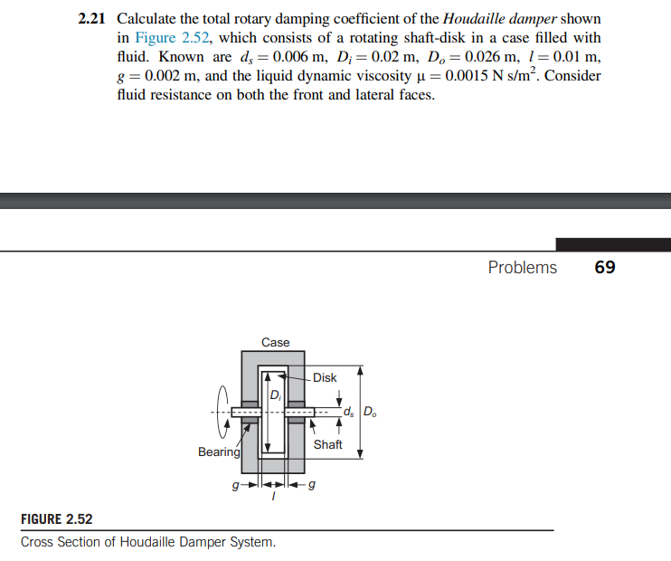 Solved 2.21 ﻿Calculate the total rotary damping coefficient | Chegg.com