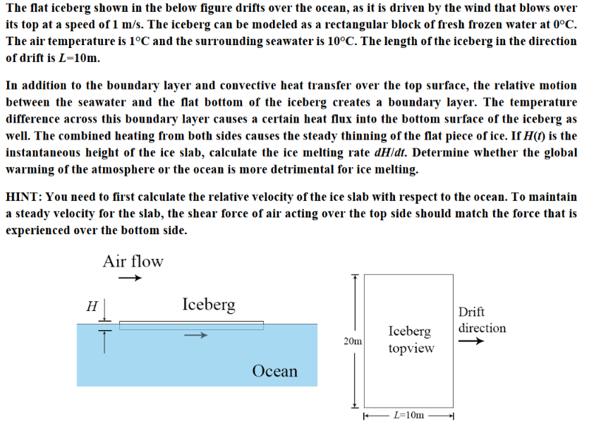 Solved The flat iceberg shown in the below figure drifts | Chegg.com