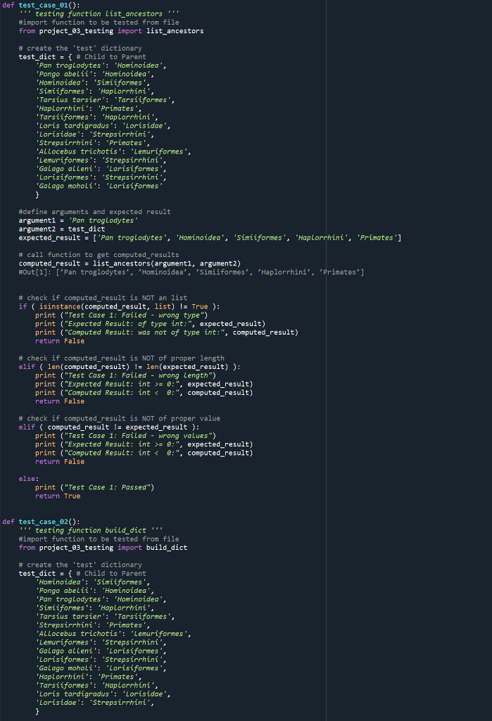 Solved Only need to write code for the remaining test cases | Chegg.com