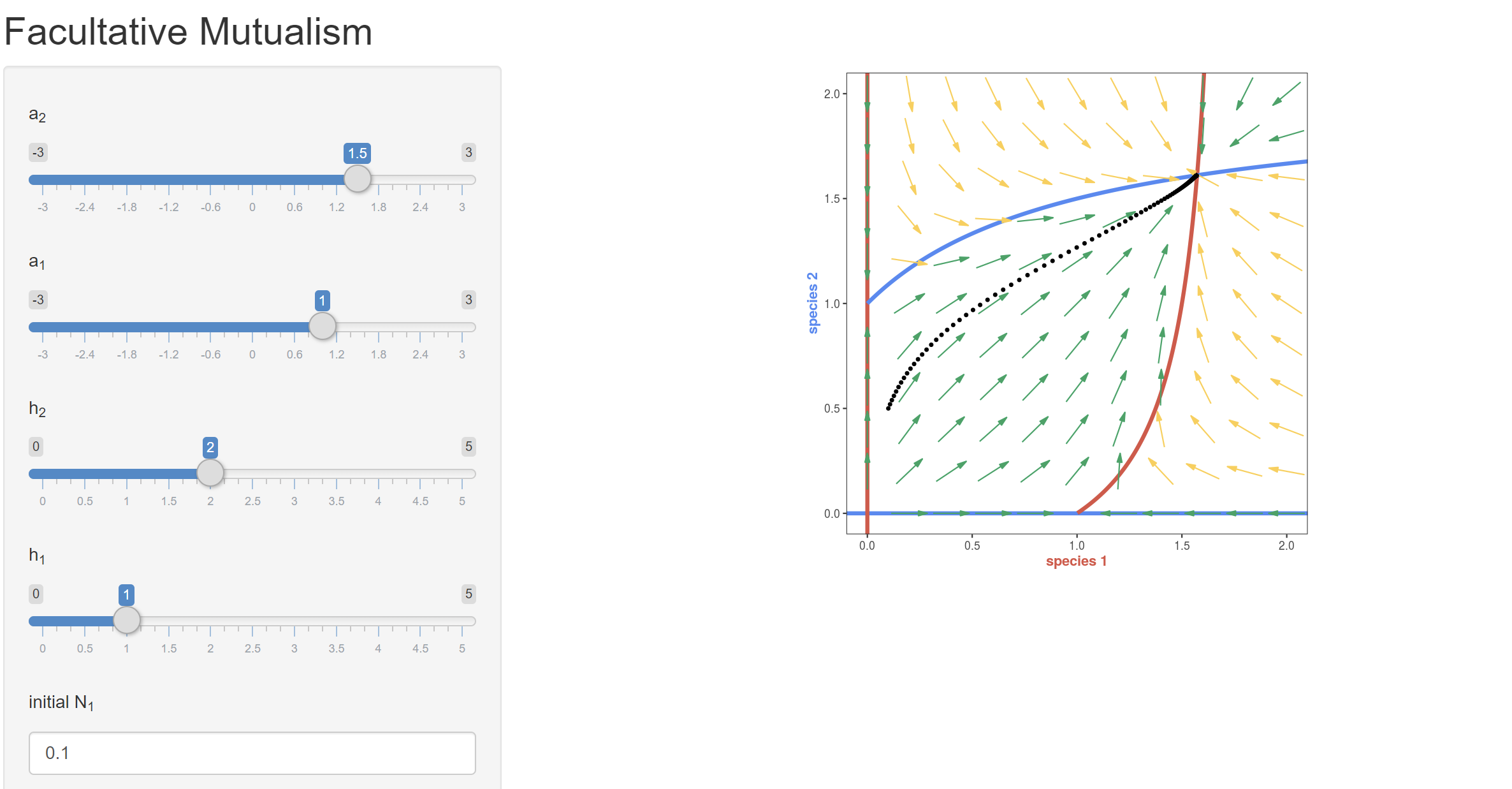 Q7. Going back to our interactive model of | Chegg.com